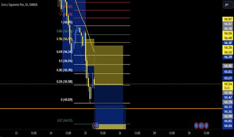 Fibonacci — Trend Analysis — Education — Tradingview