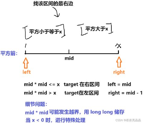 二分查找及其应用实例：从基础到复杂度优化 Csdn博客
