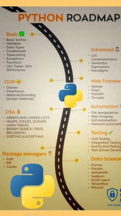 Rodmap Python Learning Coding Laravel12 Programming Webdevelopment Pythonprogramming Youtube
