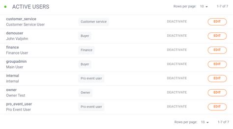 Users Dakis Knowledge Base