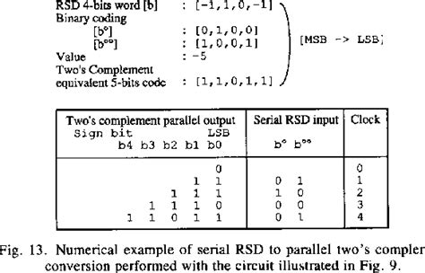 Figure 1 From A Cmos 13 B Cyclic Rsd A D Converter Semantic Scholar