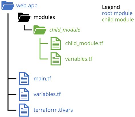 Mastering Terraform Module Output Jeff Brown Tech