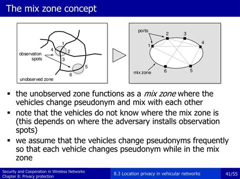 Ppt Mobile Networks Module H2 Privacy In Wireless Networks Powerpoint Presentation Id 6822970