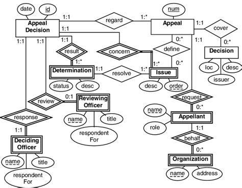 A Superimposed Schematic Representing The Conceptual Structure Of The