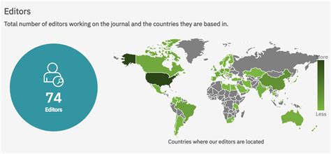 医学sci期刊推荐：journal Of Immunology Research 佩普学术