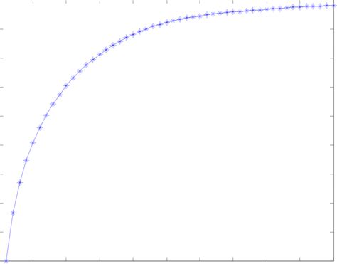 Objective Function Increase Versus Iteration Download Scientific Diagram