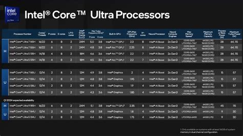 Intel Core Ultra New Meteor Lake Mobile Processors And Naming Scheme