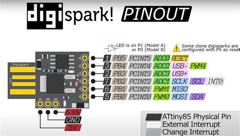 I2c Lcd Not Working With Digispark Attiny85 Displays Arduino Forum