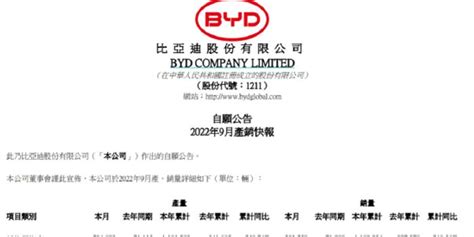 比亚迪9月新能源乘用车销量突破20万辆 公司股价暴涨逾9手机新浪网
