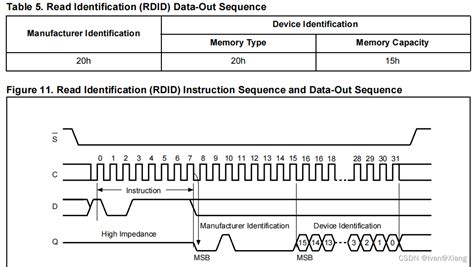 Spi协议读取flash【fpga】spi读取 Csdn博客