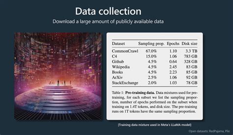 Watching Karpathy Presentation From Today And Taking Twitter Notes Come Along For The Ride If