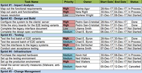 Agile Project Planning 6 Project Plan Templates Free Project Management Templates