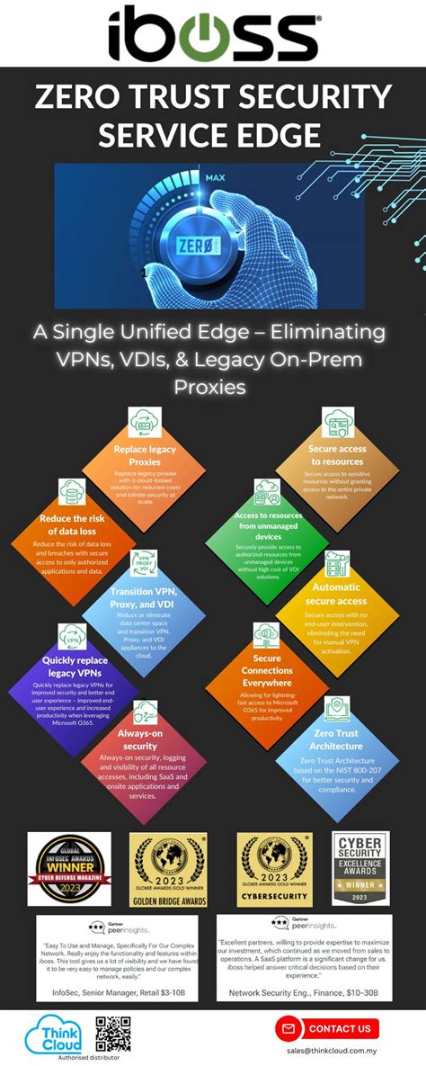 Thinkcloud M Sdn Bhd On Linkedin The Iboss Zero Trust Sse Is A