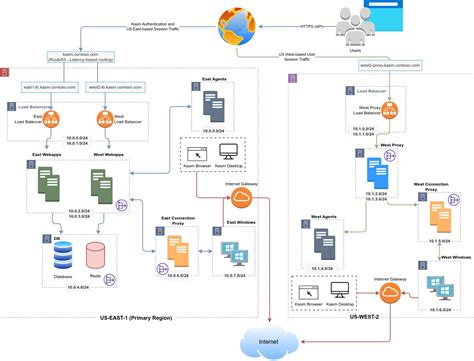 Community Edition Kasm Workspaces