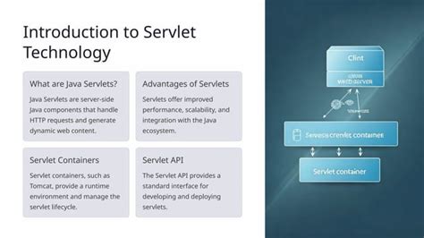 Java Servlet And Cgi Programming 1 Pptx