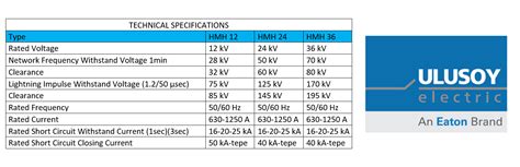 MV Switchgear System AR Elektrik