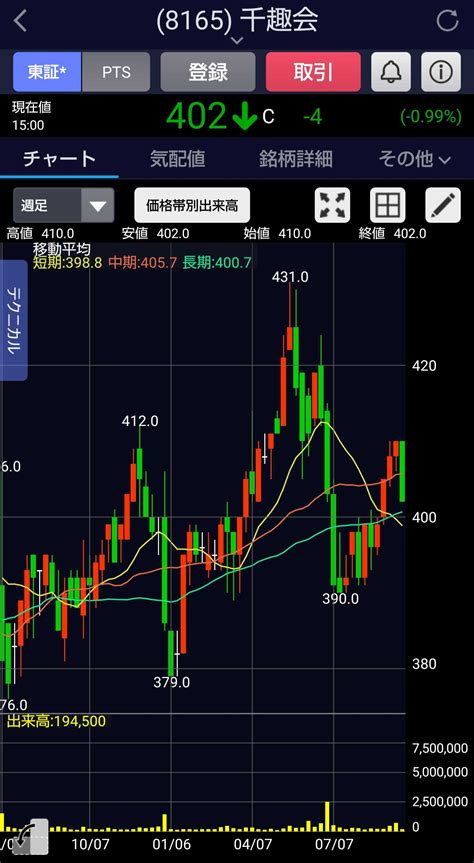 千趣会から、ベルメゾンお買い物券到着 うさこの株主優待と株主総会日記 楽天ブログ