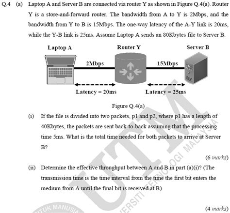 Q 4 A Laptop A And Server B Are Connected Via Router Y As Shown In Figure Q 4 A Router Y Is