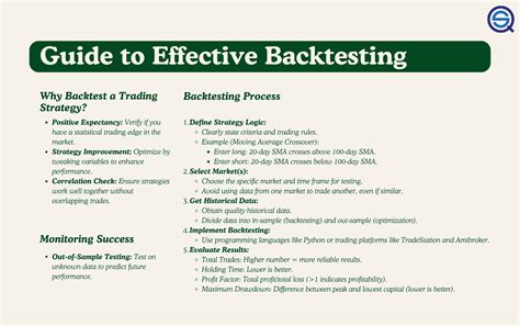 Backtesting Trading Strategies How To Backtest A Strategy