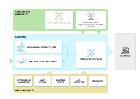 Rse Reporting Esg Csrd Logiciel Saas Arengibox