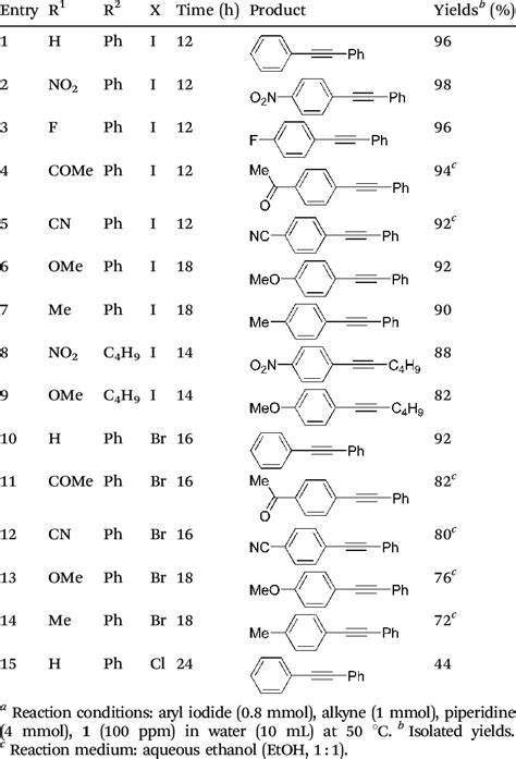 Sonogashira Coupling Of Aryl Halides With Acetylenic Compounds