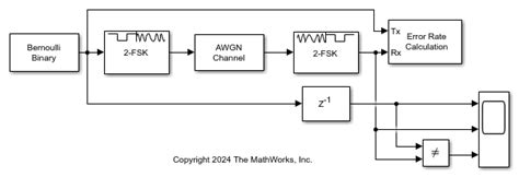 M Fsk Demodulator Baseband Demodulate Fsk Modulated Data Simulink