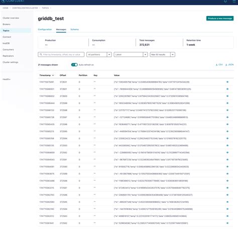 Pushing Data To Griddb Cloud With Kafka Sink Connector Griddb