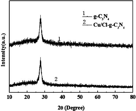 Mesoporous Photocatalyst And Preparation Method And Application Thereof Eureka Patsnap