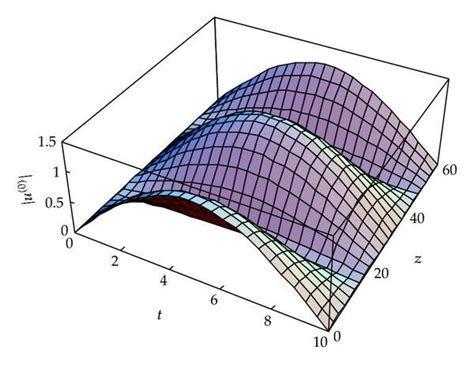 The Zero Order Approximation Of U 0 At α 1 T 10 γ 0 With