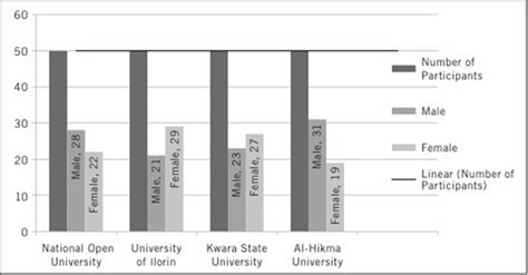 Vote Not Fight ACCORD