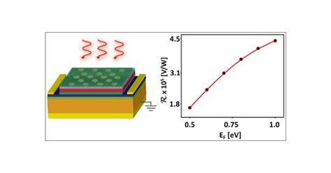 Numerical Simulations Of Nanolayered Heterostructures Of Nanopatterned Graphene And Vanadium