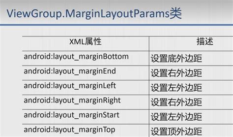 关于安卓的一些残缺笔记android程序的界面布局不能在程序运行时动态添加或修改布局 Csdn博客