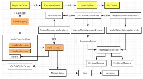 Argument Resolver Jiwon Jeong