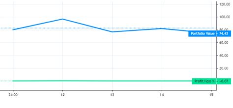 Second Vertical Axis Not Appearing LeftPriceScale Issue Kaktana Kaktana React