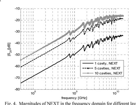 Figure 1 From Investigation Of Crosstalk Among Vias Semantic Scholar