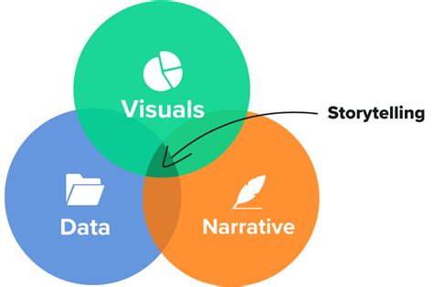 Data Storytelling Crafting Compelling Narratives By Budha