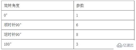 如何使用canvas合成海报图片 Web开发 亿速云