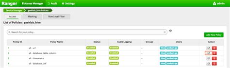 How To Configure Hive Authorization Using Apache Ranger The Geek Diary