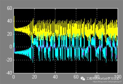 2数值计算1 求解连续微分系统和混沌系统 腾讯云开发者社区 腾讯云