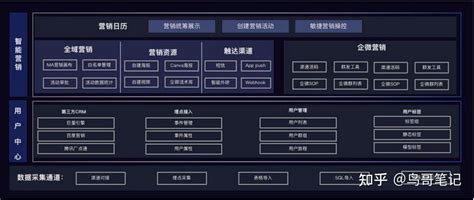 传统行业获客难，转化低怎么办？3大工具帮您精准营销、高效运营 知乎