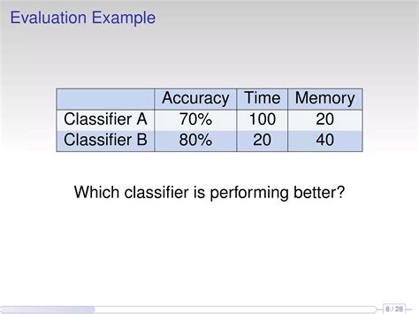 Fast Perceptron Decision Tree Learning From Evolving Data Streams Ppt