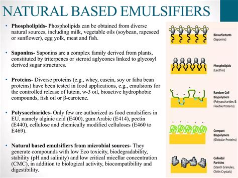 Emulsifiers Pptx