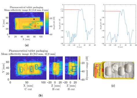 Terahertz Nondestructive Testing With Ultra Wideband Fmcw Radar