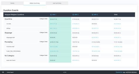 Reporting Graphical Tabular And Timeline Reporting Software