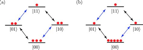 3 Populations Of Energy Levels Of A Two Qubit System Of A A Thermal