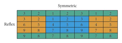 Generating Point Cloud From Measurements And Shapes Based On Convolutional Neural Network An