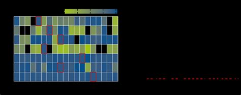 A Heat Map Of The K D Values Obtained From The Positional Scanning