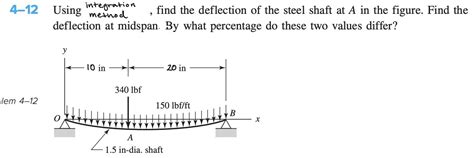 Solved 4 12 Using Integration Find The Deflection Of The