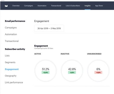 How Do I Remove Someone From An Email List Campaign Monitor