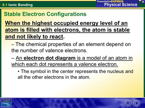 Ionic Bonding Stable Electron Configurations